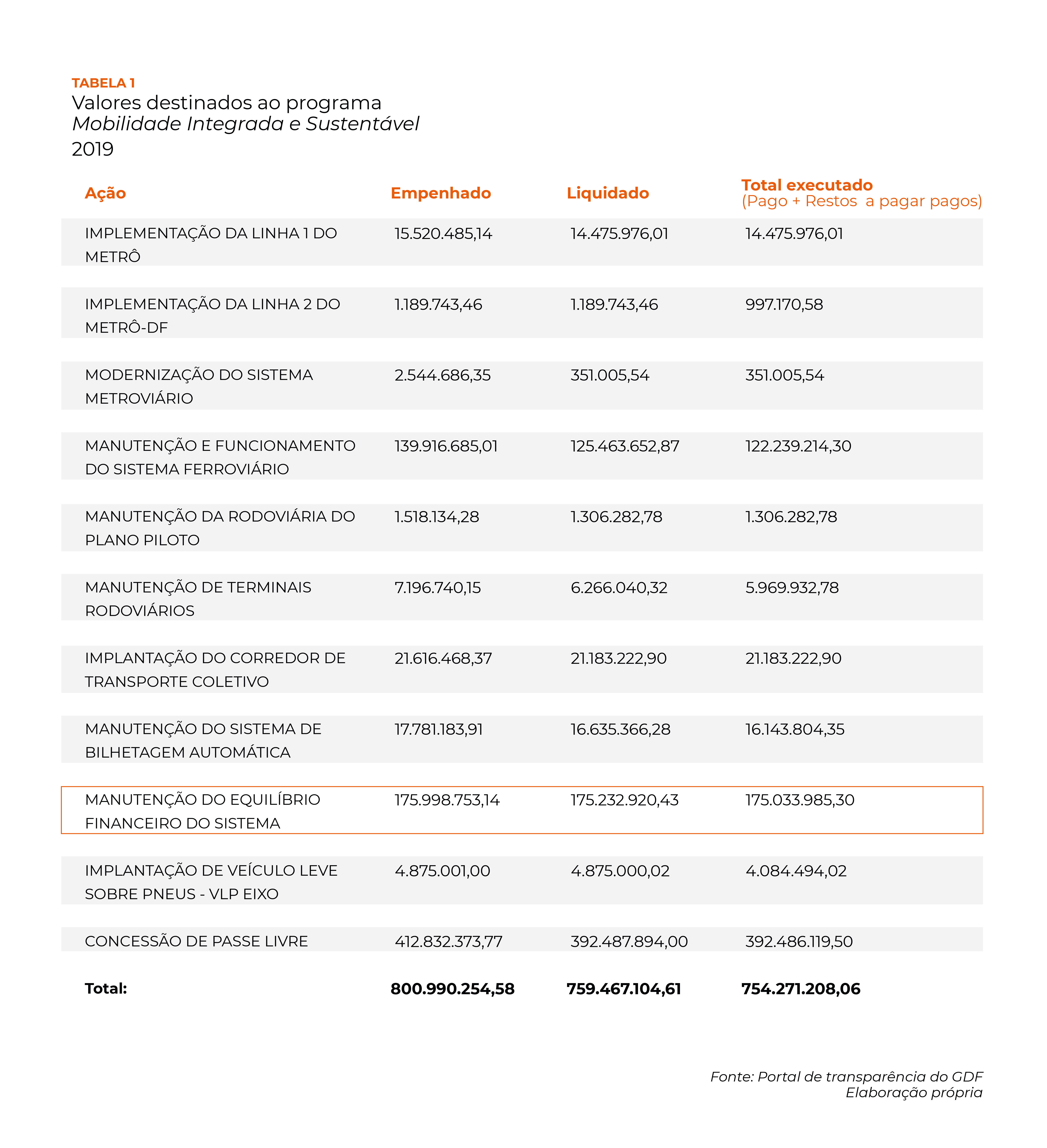 Ano novo, tarifa nova (mais cara, como sempre) - INESC